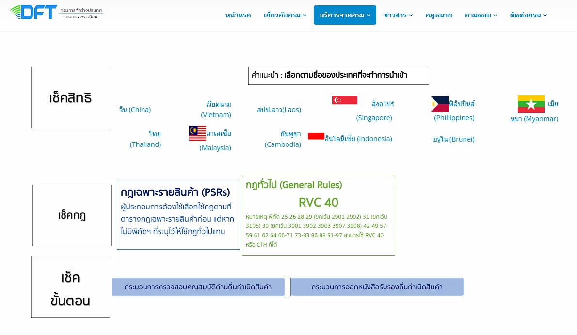 ข้อตกลง ACFTA คืออะไร ? สำคัญอย่างไรกับการนำเข้าสินค้า